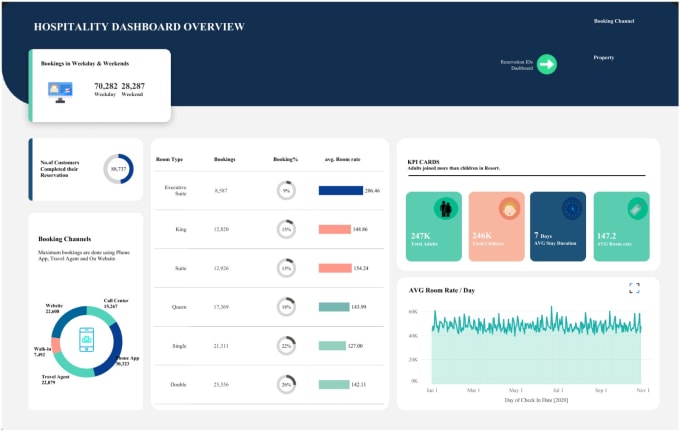 Create user interactive data dashboards using tableau by Viveknagkanuri ... Create user interactive data dashboards using tableau by Viveknagkanuri ...