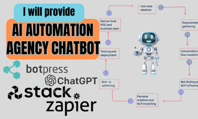 Design ai chatbot automation for your business, real estate, smma chatbot, saas by Sonininanini ...