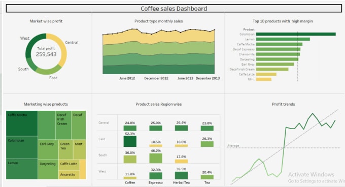 Make stunning tableau dashboard and stories by Reverotech | Fiverr