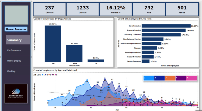 Create insightful and professional power bi dashboard by Dhyanam_llp ... Create insightful and professional power bi dashboard by Dhyanam_llp ...