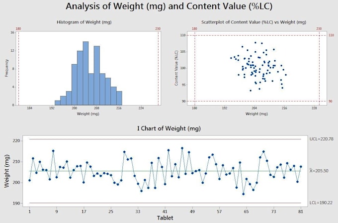 Do statistical data analysis and visualization in r and spss by Mr ...