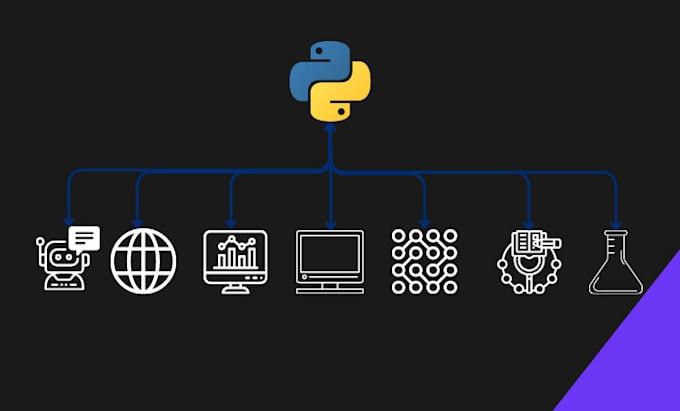 Do any task with python by Aliyanpops | Fiverr Do any task with python by Aliyanpops | Fiverr