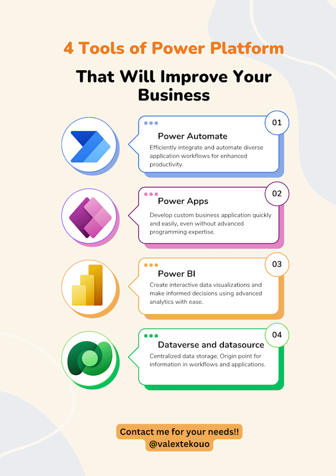 Be your power platform and power bi expert by Valextekouo | Fiverr