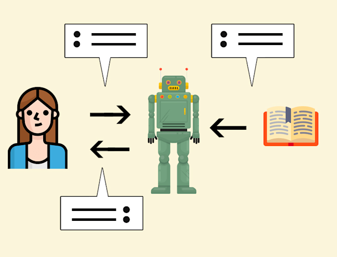 Create your own chatgpt with data protection by Computervision | Fiverr