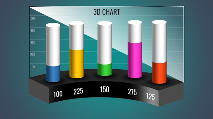 Create 3d animated powerpoint chart by Farhan_sir | Fiverr