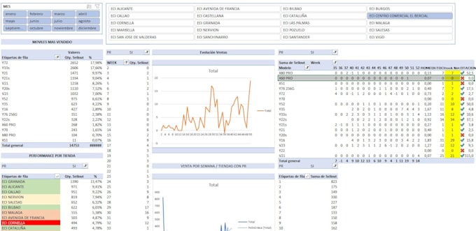 Create and fix excel formulas, macros, pivot tables, dashboard by Michaelrac | Fiverr