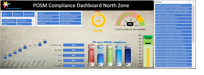 Data wizard analysis visualization and dashboards by Ziahoti | Fiverr