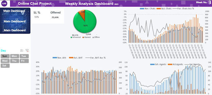 Analyze and visualize your data with professional way by A7mad_ibrahim ...