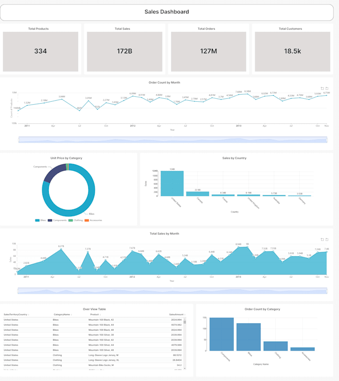 Create dashboards using apache superset by Faizi_zahid | Fiverr Create dashboards using apache superset by Faizi_zahid | Fiverr