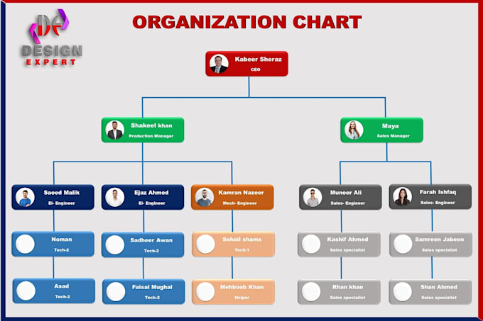 Design organization chart on powerpoint by Mahmood111 | Fiverr