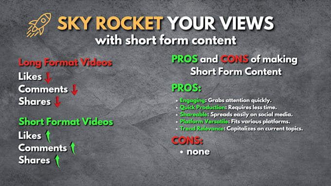 Repurpose your long videos into short form masterpieces by Grcedit | Fiverr
