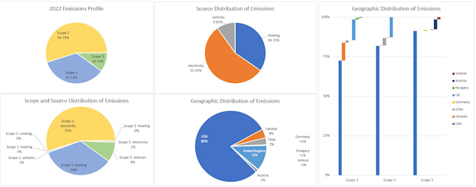 Compute and visualize your carbon footprint by Tonmonisit | Fiverr