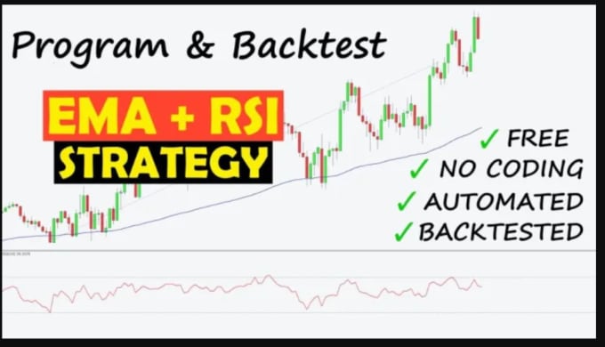 Code Pinescript Python And Backtest Future Simulate Trading Strategy By Mikepaul1 Fiverr
