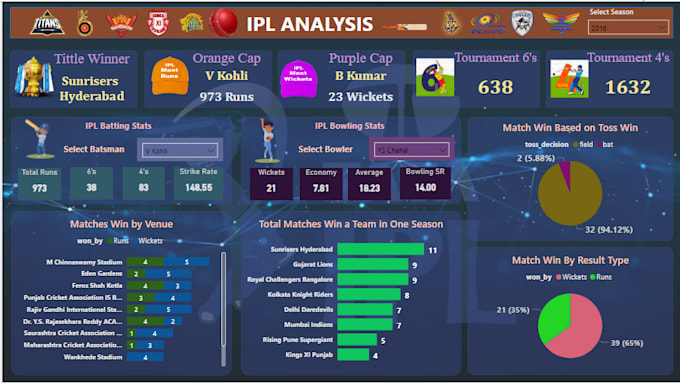Transform data into visual stories with power bi magic by ... Transform data into visual stories with power bi magic by ...