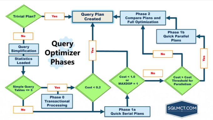Write optimized sql query write complex query by Tejaswinip2701 | Fiverr Write optimized sql query write complex query by Tejaswinip2701 | Fiverr