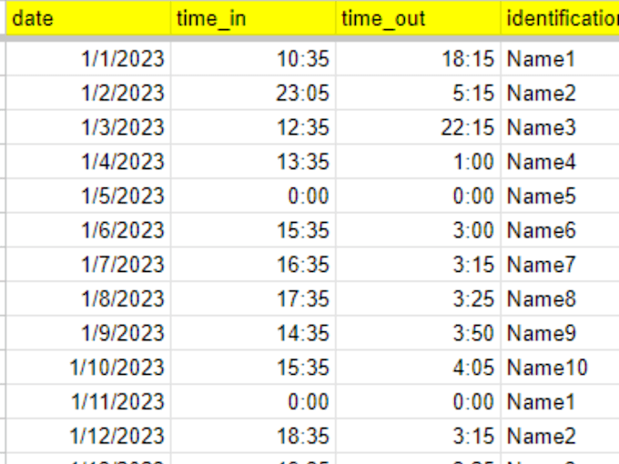 Provide a timesheet template using google sheet by Eric_kouassi | Fiverr