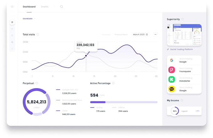 Create and automate the perfect excel dashboard for you by ...