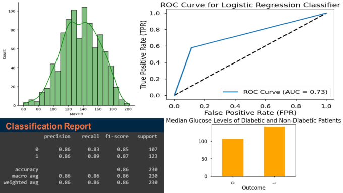 Build classification and regression models using machine learning by ... Build classification and regression models using machine learning by ...