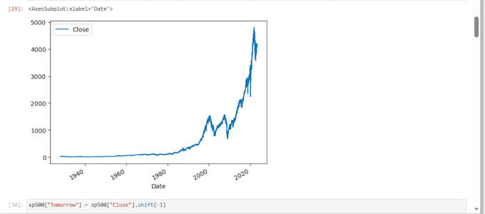 Create predictive models using machine learning by Harunalfred | Fiverr