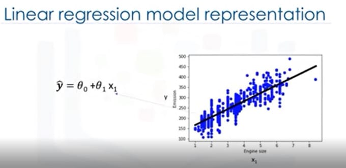 Teach Machine Learning Using Python By Mnacodes Fiverr