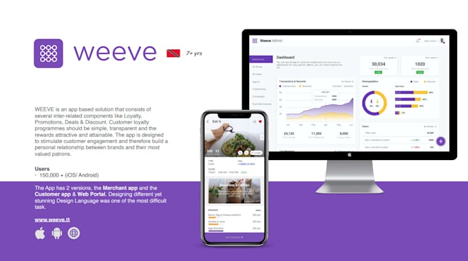 Create android based mobile application by Nimeshkoshti702 | Fiverr
