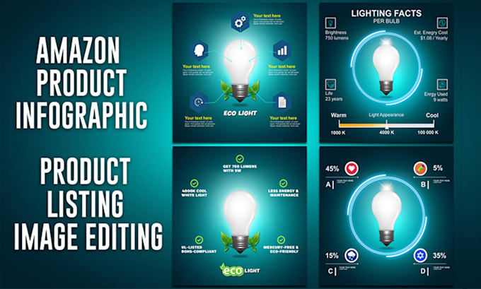 Do amazon product listing images, amazon product infographic by ...