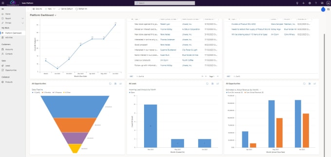 Develop Dynamics 365 Crm Customizations And Automation By Ohmazing Tech