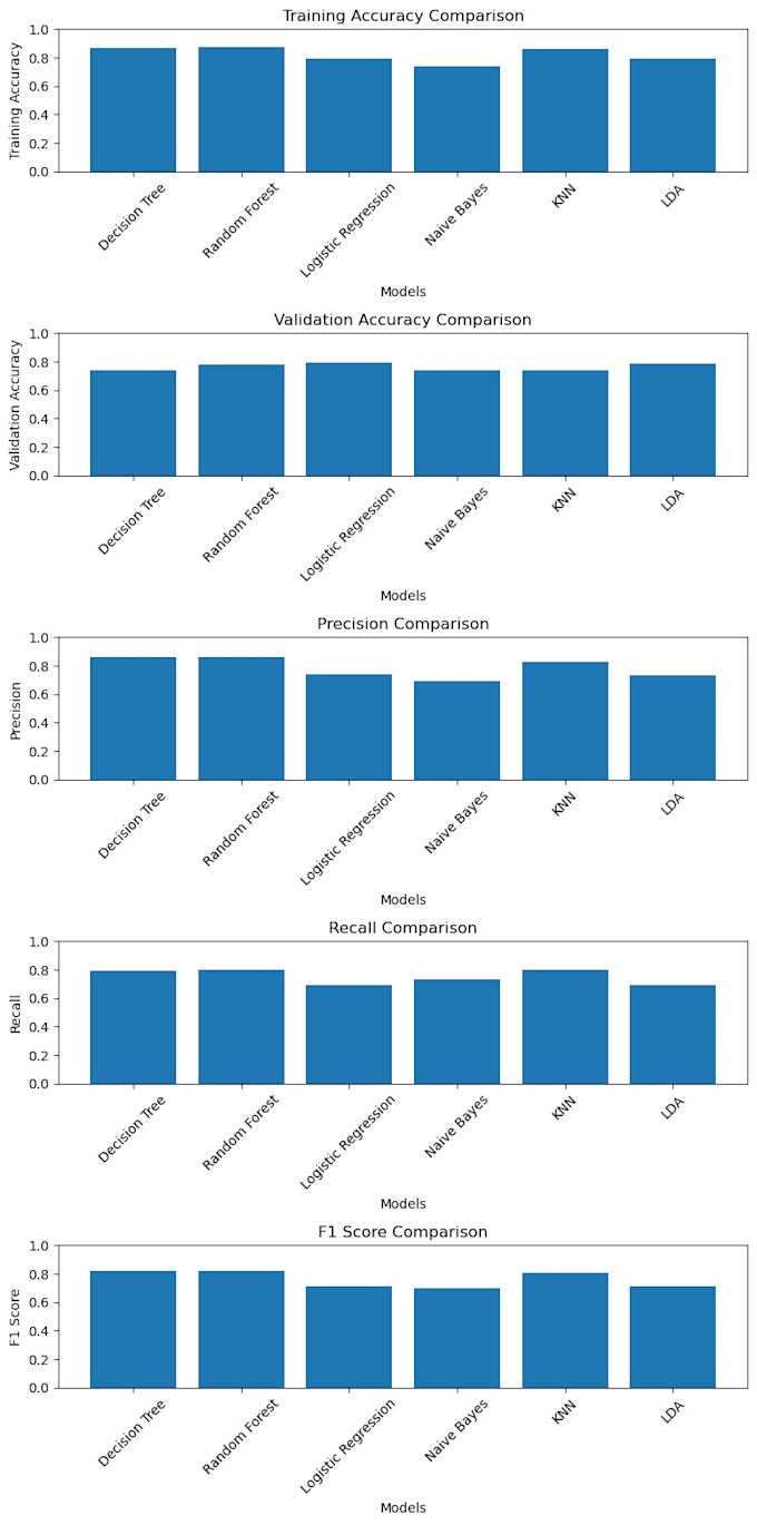 Do data engineering and analytics in python and r by P2pnwtworkdesig | Fiverr