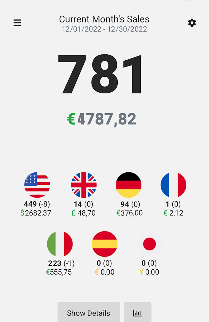 Design custom trendy merch by amazon graphic tshirt designs by ...