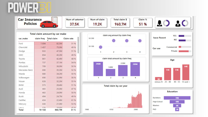 Créer des tableaux de bord et des visualisations power bi by ... Créer des tableaux de bord et des visualisations power bi by ...