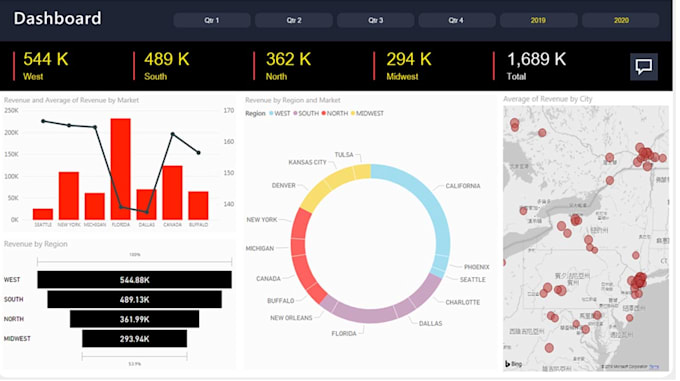 Create and build a professional power bi dashboard by Violet_rafik | Fiverr