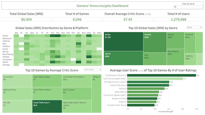 Create A Custom Tableau Dashboard To Visualise Your Data By Datakitra