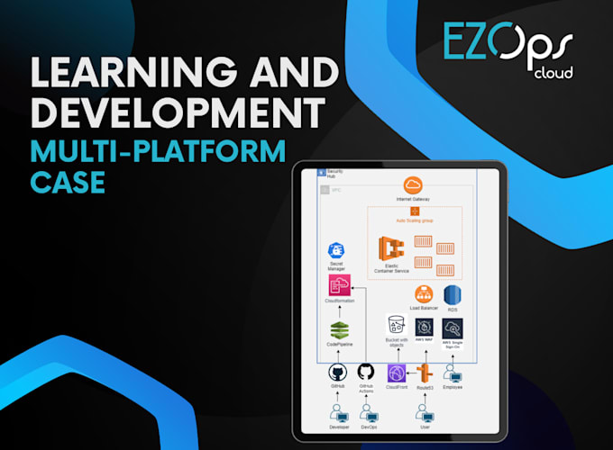 Build learning development multi platform by Tmaior | Fiverr Build learning development multi platform by Tmaior | Fiverr