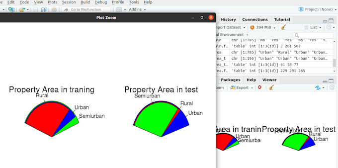 Work on your r, rstudio and r tidyverse project for you by Davidkabii | Fiverr