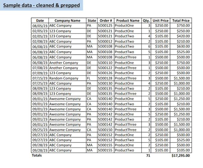 Make your spreadsheets work for you by Laurapankoe | Fiverr