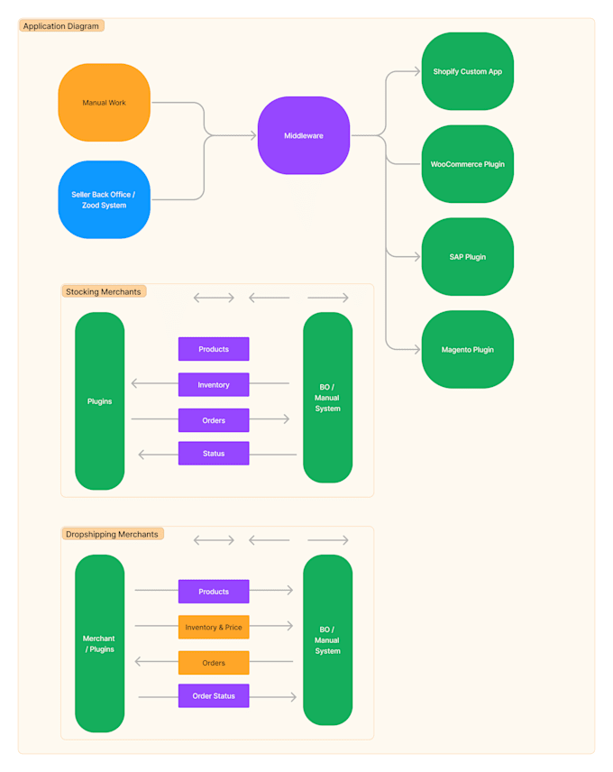 Automate your data with python by Ashar_sheikh | Fiverr