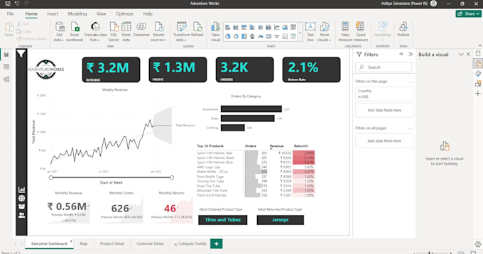 Visualize your reports as per your need by Adiforreal | Fiverr