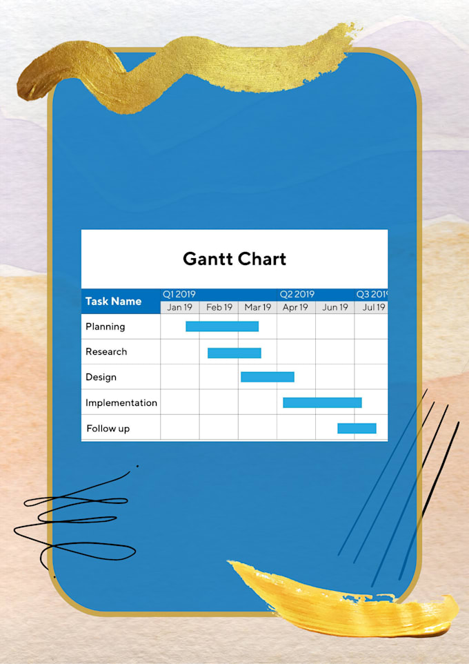 Help you prepare business plan, gantt charts and work plan by Derrick ...