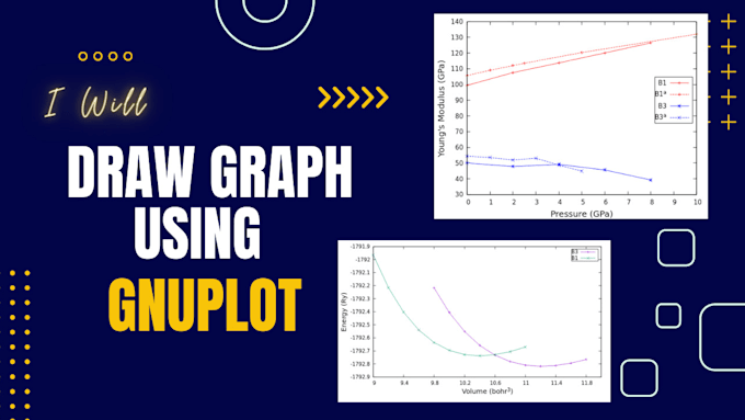 Create plots using gnuplot by Devdeepakg | Fiverr