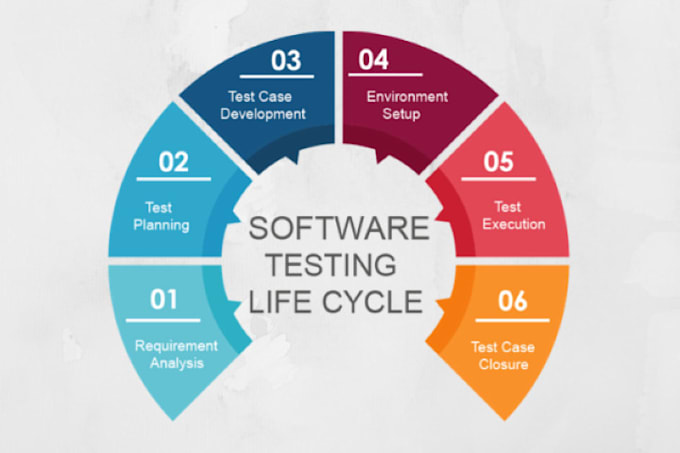 Expert freelance software tester manual and automation testing ...