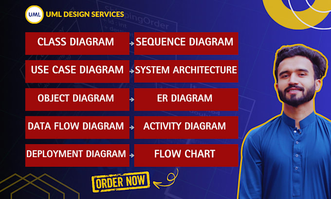 Create uml class use case dfd flowchart activity er diagram by Softsolutions22 | Fiverr