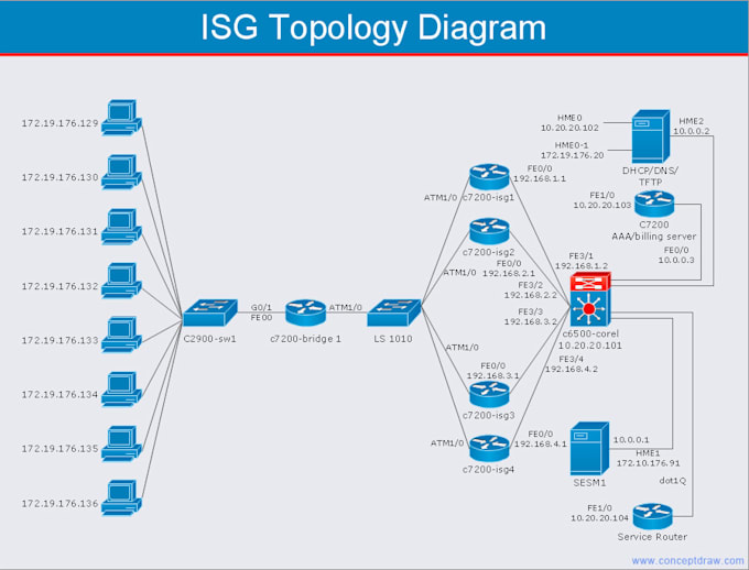 Assist And Complete Networking Projects Ccna Ccnp Packet Tracer And Netlab Tasks By Owais116
