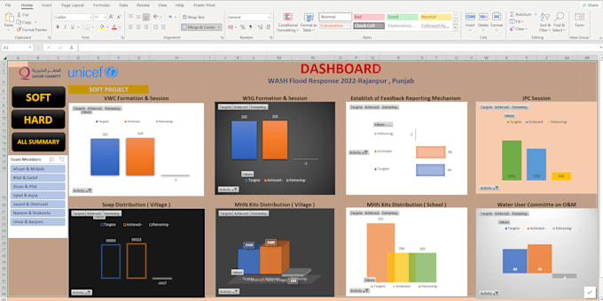 Design excel dashboards google sheet with advanced formula by Kinza_hussain28 | Fiverr