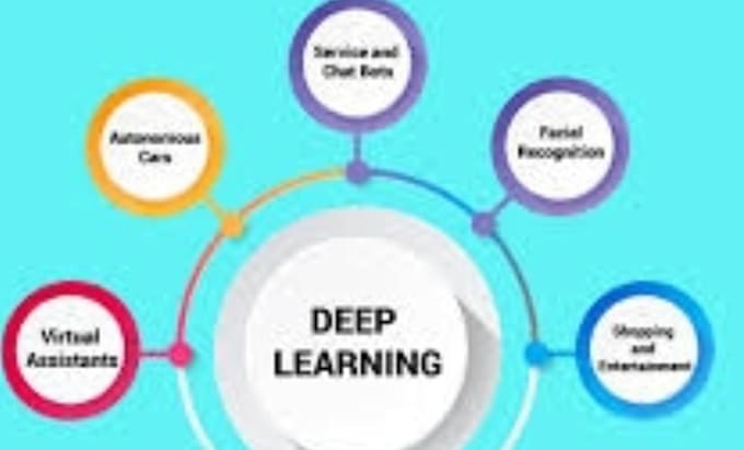You explain in details deep learning and computer vision models help in project by Tutor ...