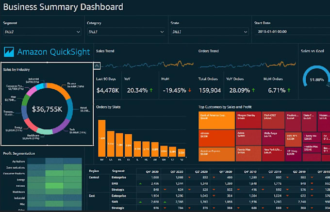 Create professional power bi dashboard and visualize raw data by ...