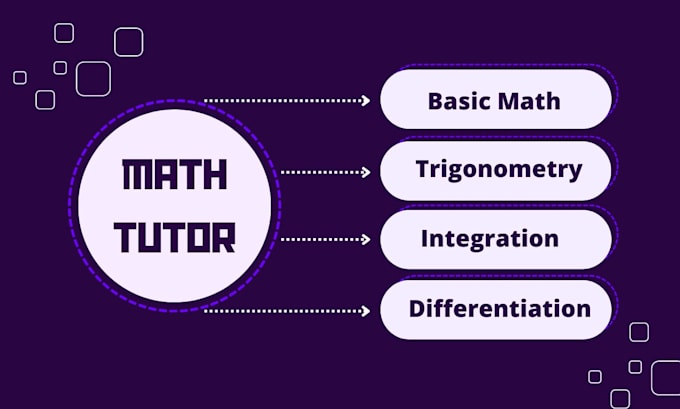 Be your math tutor for all grades by Abideman | Fiverr