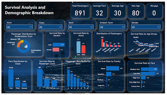 Be an excel wizard, expert data analysis visualization by Tahir_hi860 ...