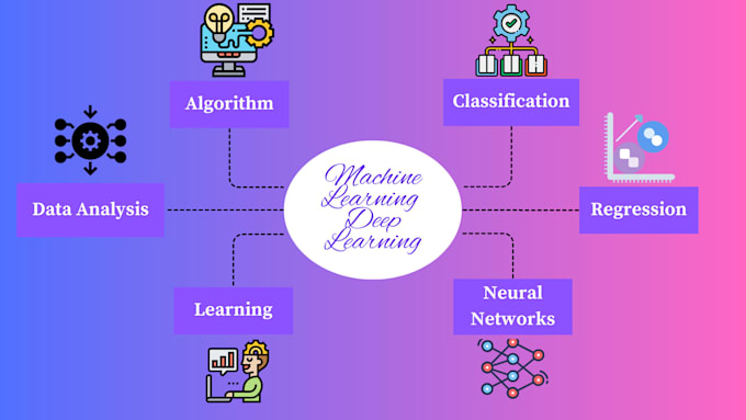 Do Machine Learning And Deep Learning Using Python And R By We4u Fiverr 