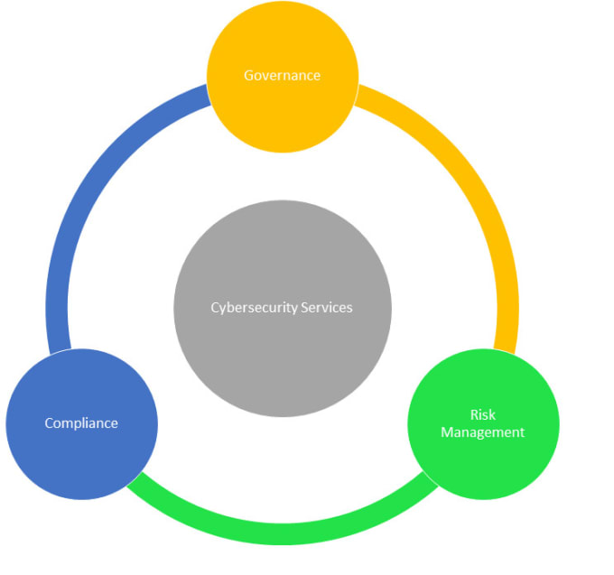 Provide cybersecurity consulting, grc and risk assessment services by ... Provide cybersecurity consulting, grc and risk assessment services by ...