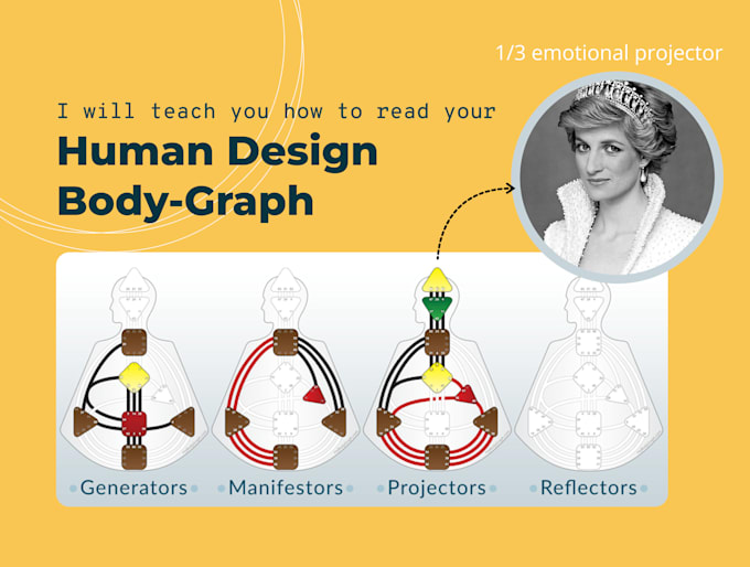 Teach you to read your unique bodygraph by Vanngoctran | Fiverr